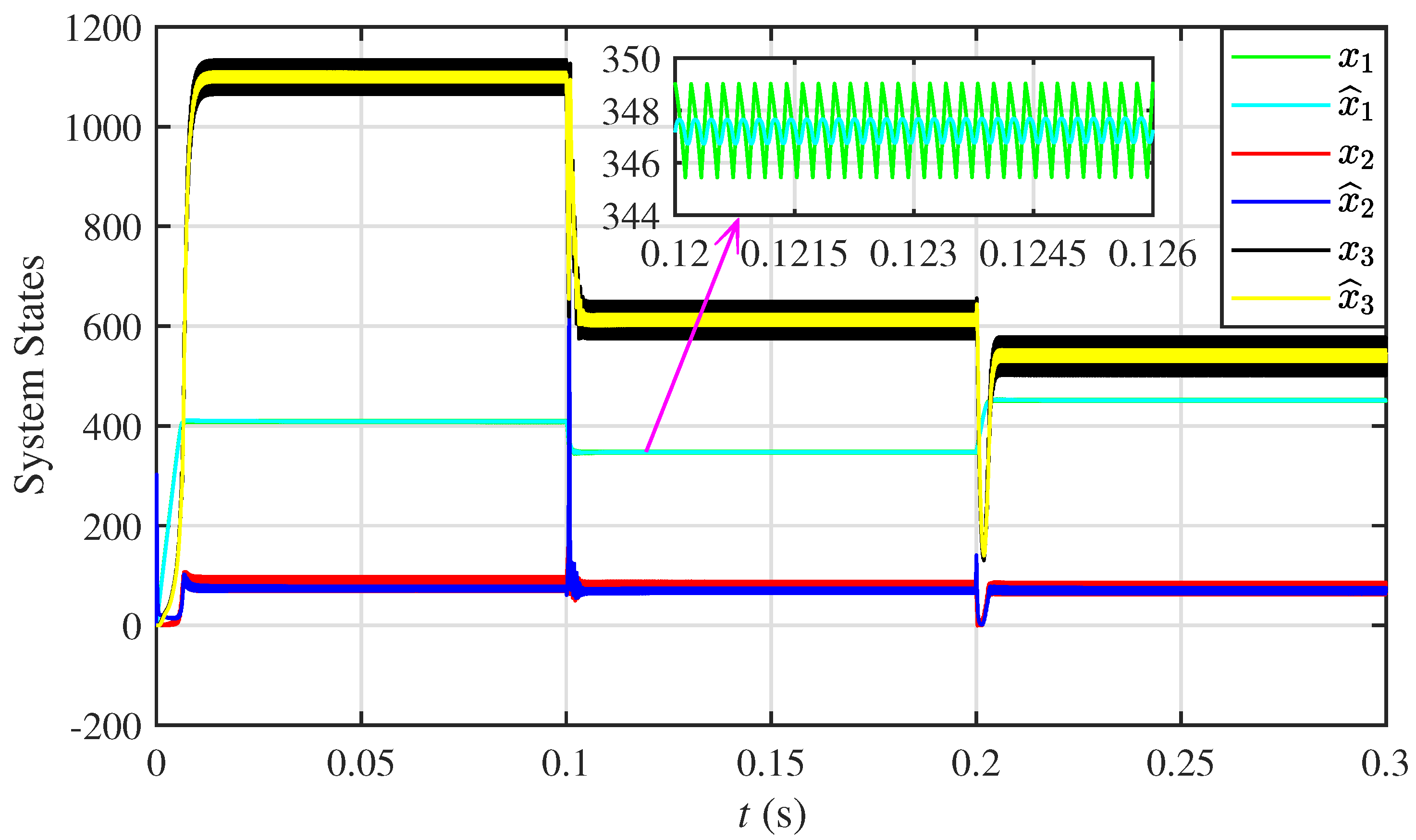 Backstepping Based Super-Twisting Sliding Mode MPPT Control with ...