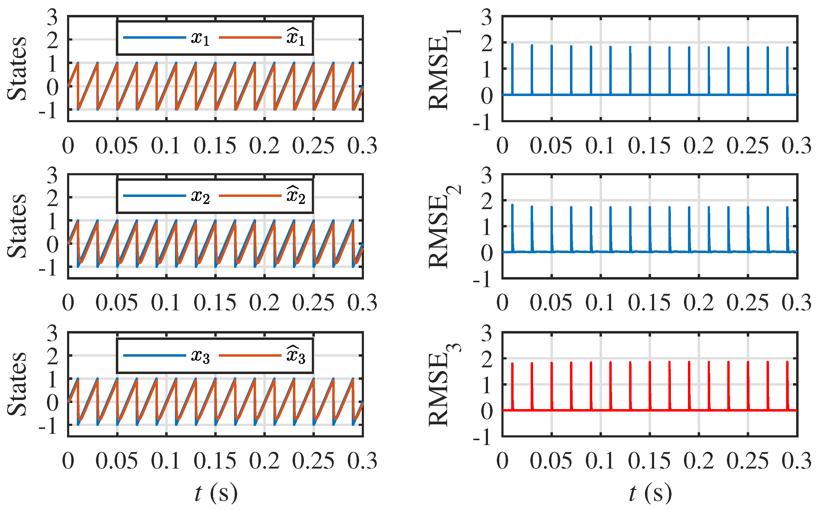 Backstepping Based Super-Twisting Sliding Mode MPPT Control with ...