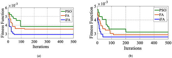 State of Charge Estimation in Lithium-Ion Batteries: A Neural Network ...