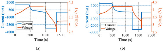 State of Charge Estimation in Lithium-Ion Batteries: A Neural Network ...