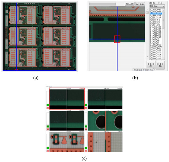 Electronics Free Full Text Defect Detection In Printed Circuit