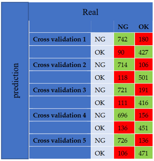 Defect Detection in Printed Circuit Boards Using You-Only-Look-Once ...