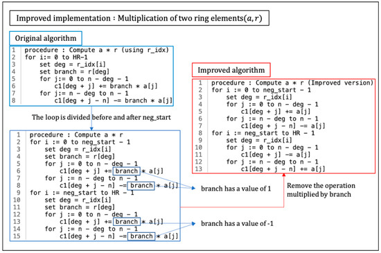 Improving the Performance of RLizard on Memory-Constraint IoT Devices with 8-Bit ATmega MCU