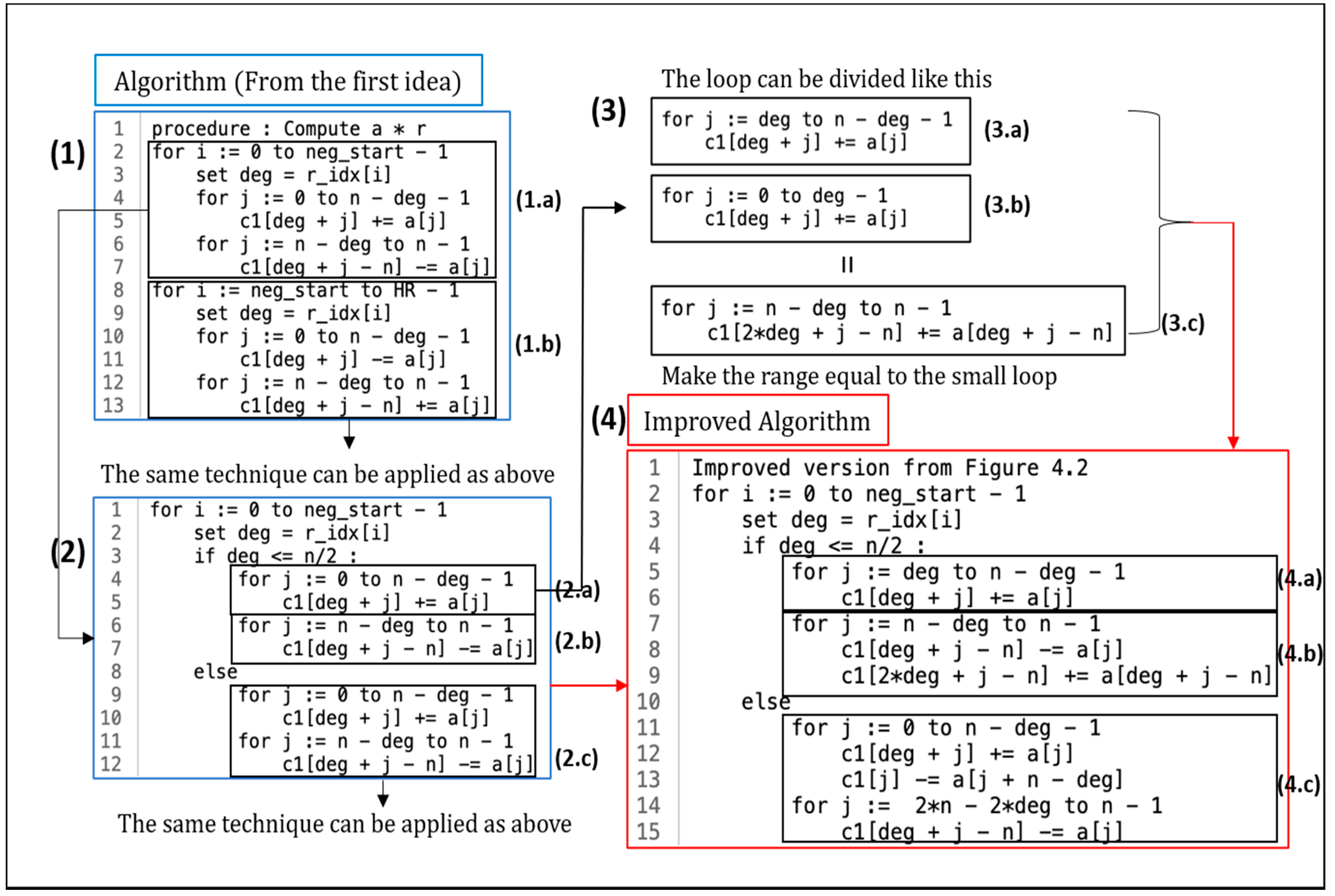 Improving the Performance of RLizard on Memory-Constraint IoT Devices with 8-Bit ATmega MCU