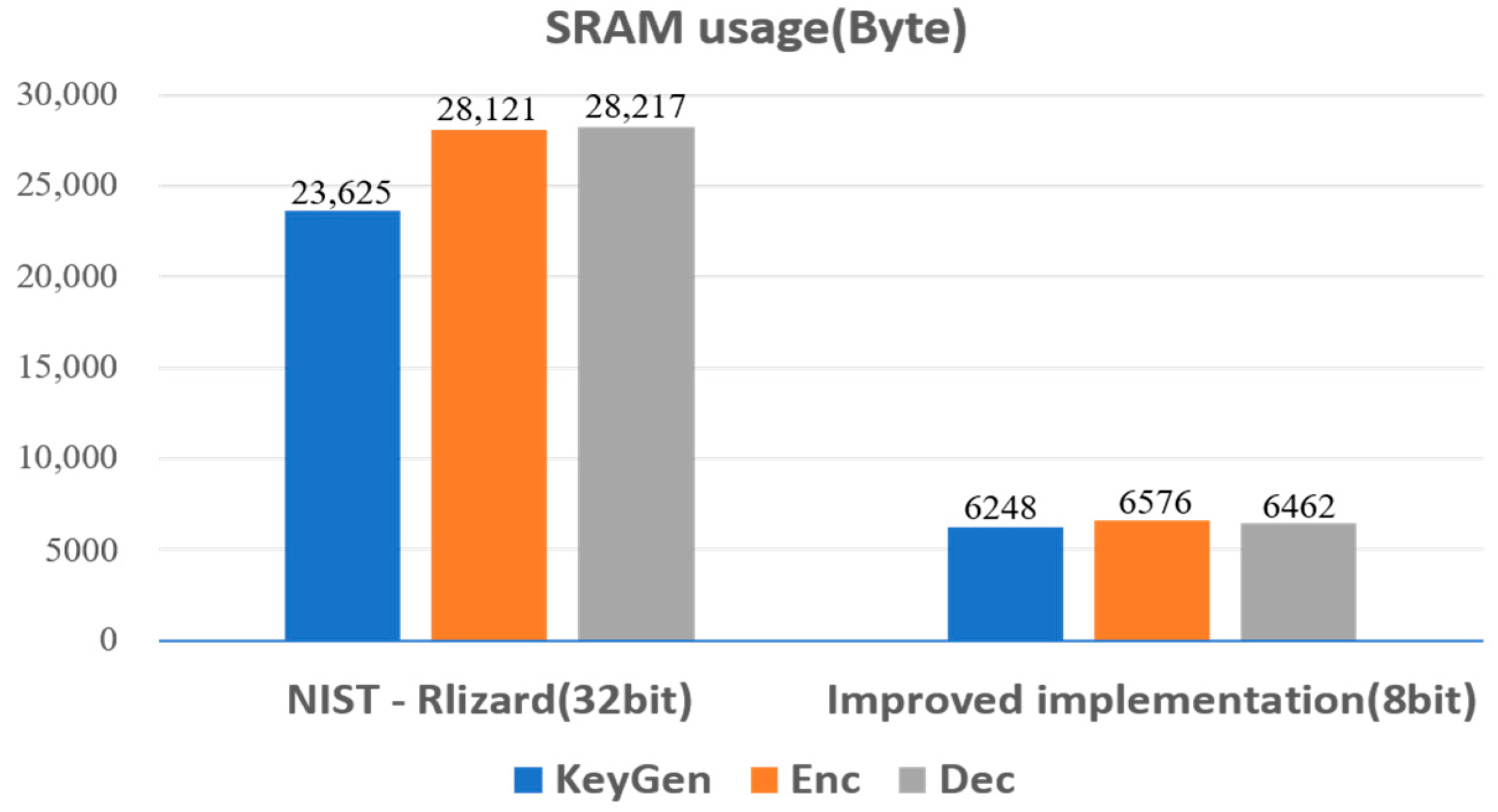 Improving the Performance of RLizard on Memory-Constraint IoT Devices with 8-Bit ATmega MCU