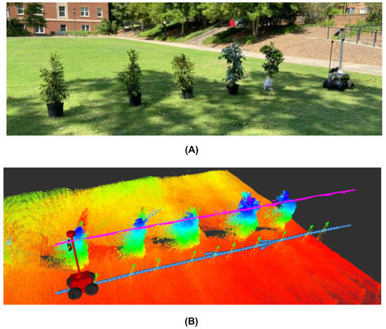 Development of a Multi-Purpose Autonomous Differential Drive Mobile Robot for Plant Phenotyping ...