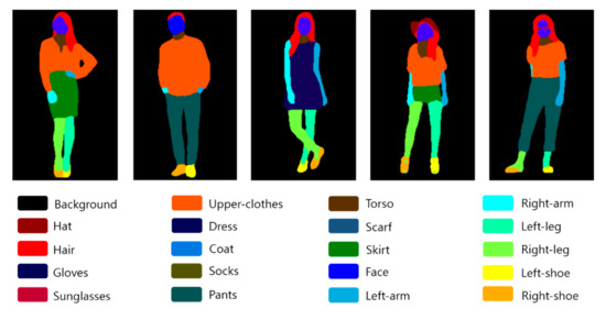 Electronics | Free Full-Text | Readily Design and Try-On Garments by ...