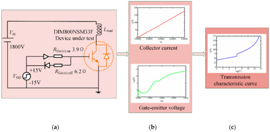 Multi-Chip IGBT Module Failure Monitoring Based on Module ...