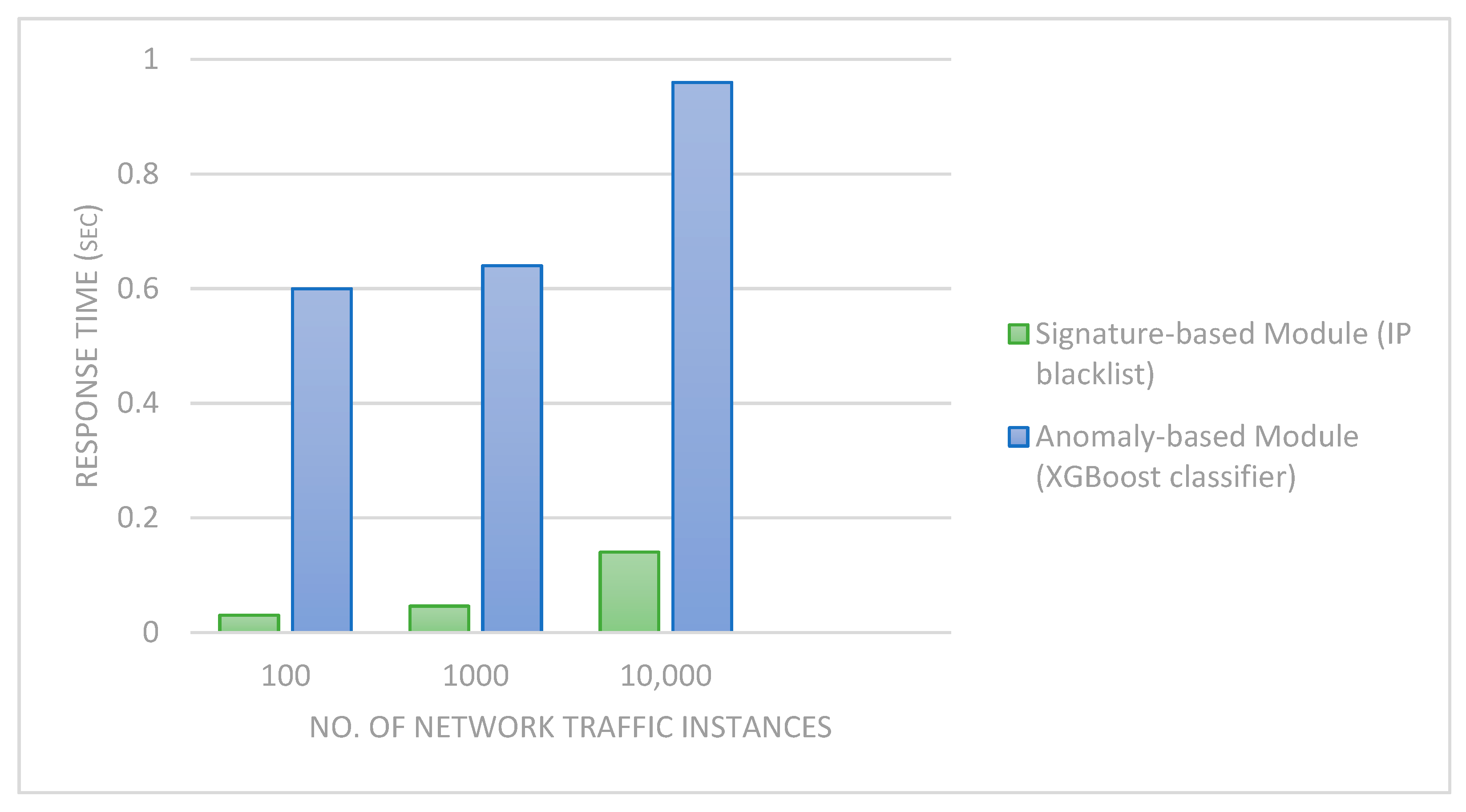 Electronics | Free Full-Text | An Anomaly Mitigation Framework for IoT Using Fog Computing