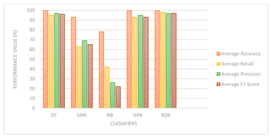 Electronics | Free Full-Text | An Anomaly Mitigation Framework for IoT Using Fog Computing