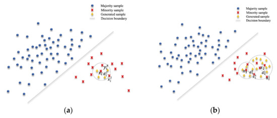 Electronics | Special Issue : Pattern Recognition and Applications