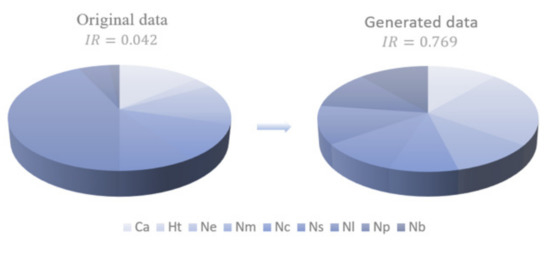 Electronics | Special Issue : Pattern Recognition and Applications