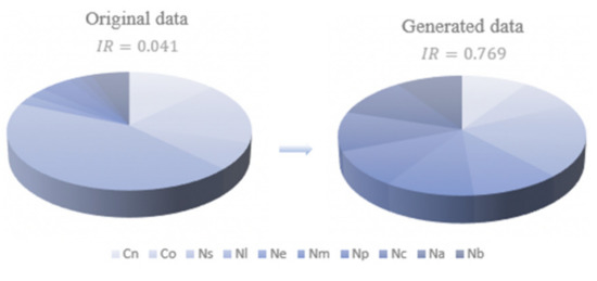 Electronics | Special Issue : Pattern Recognition and Applications