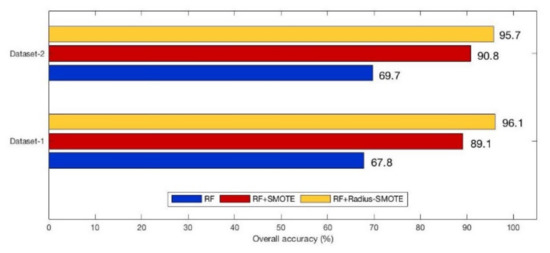 Electronics | Special Issue : Pattern Recognition and Applications