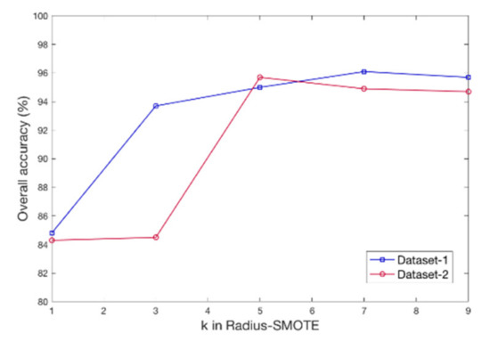 Electronics | Special Issue : Pattern Recognition and Applications