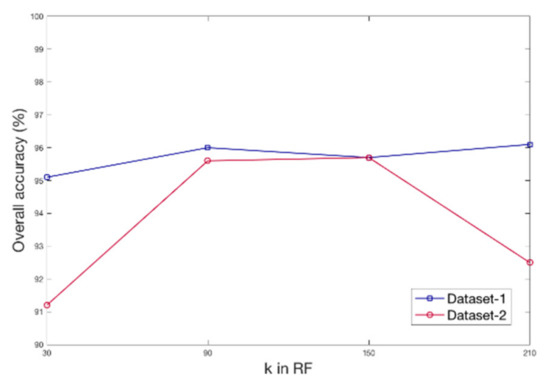 Electronics | Special Issue : Pattern Recognition and Applications