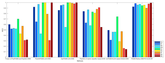 Electronics | Special Issue : Pattern Recognition and Applications