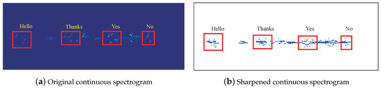 Electronics | Free Full-Text | EM-Sign: A Non-Contact Recognition ...