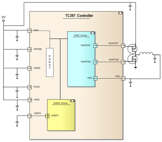 Power Supply Platform and Functional Safety Concept Proposals for a ...