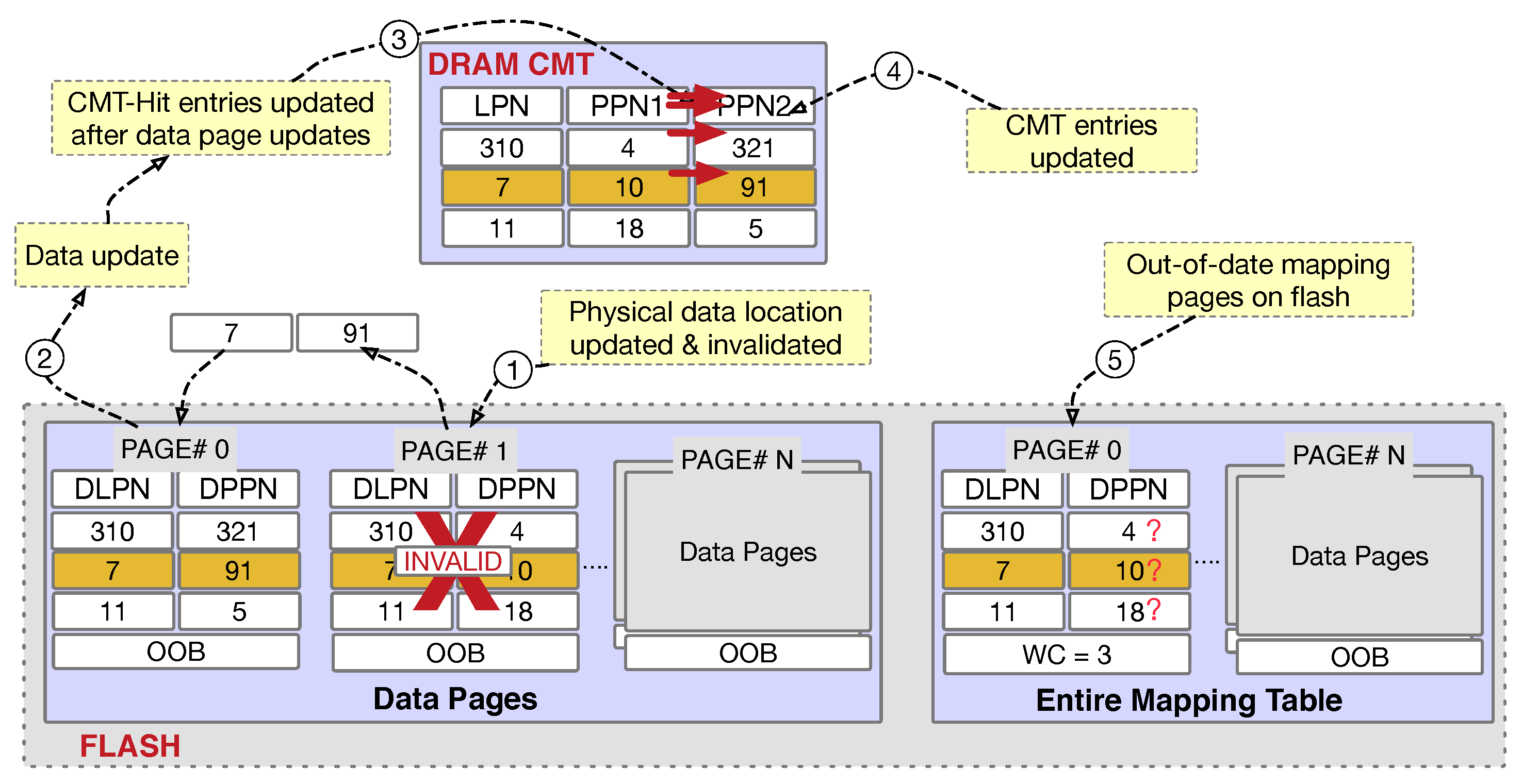 Electronics | Free Full-Text | FTRM: A Cache-Based Fault Tolerant ...