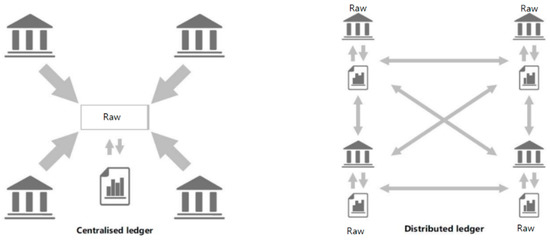 Electronics | Free Full-Text | Neuron Blockchain Algorithm for Legal Problems in Inheritance of ...