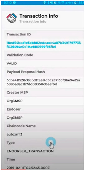 Electronics | Free Full-Text | Neuron Blockchain Algorithm for Legal Problems in Inheritance of ...