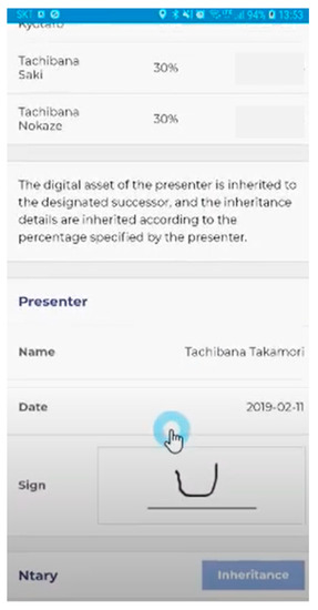 Electronics | Free Full-Text | Neuron Blockchain Algorithm for Legal Problems in Inheritance of ...