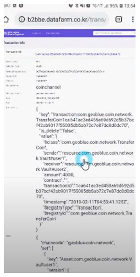 Electronics | Free Full-Text | Neuron Blockchain Algorithm for Legal Problems in Inheritance of ...
