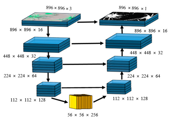 CED-Net: Crops and Weeds Segmentation for Smart Farming Using a Small Cascaded Encoder-Decoder ...
