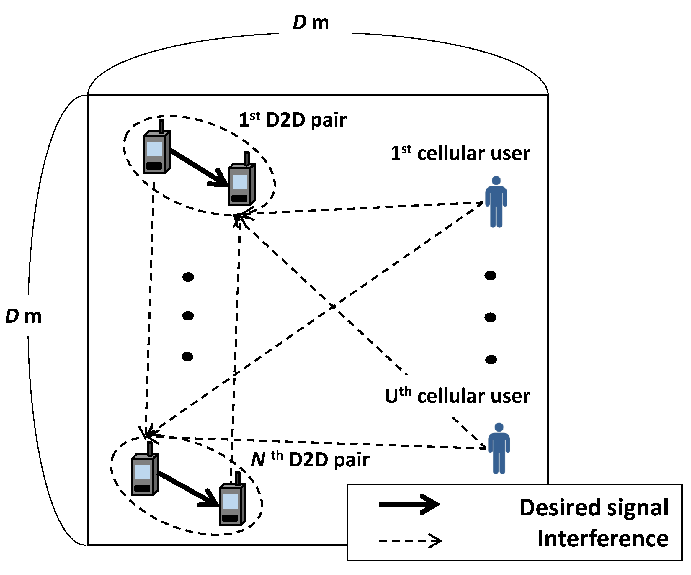 Deep Learning-Based Power Control Scheme for Perfect Fairness in Device-to-Device Communication ...