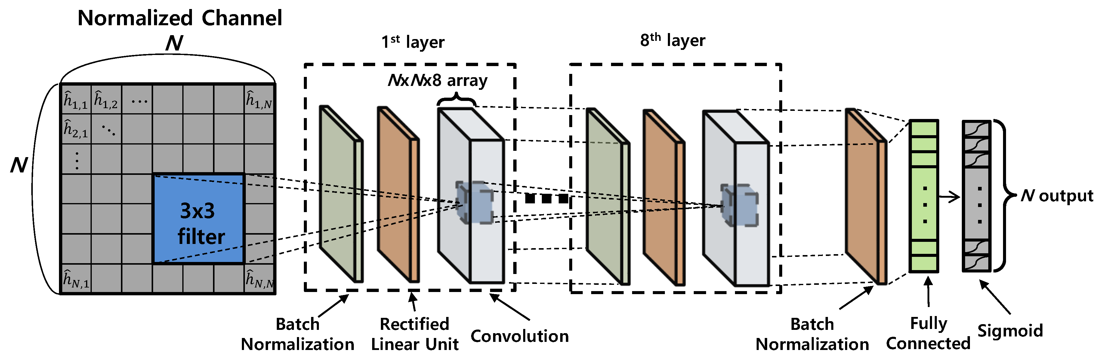 Deep Learning-Based Power Control Scheme for Perfect Fairness in Device-to-Device Communication ...