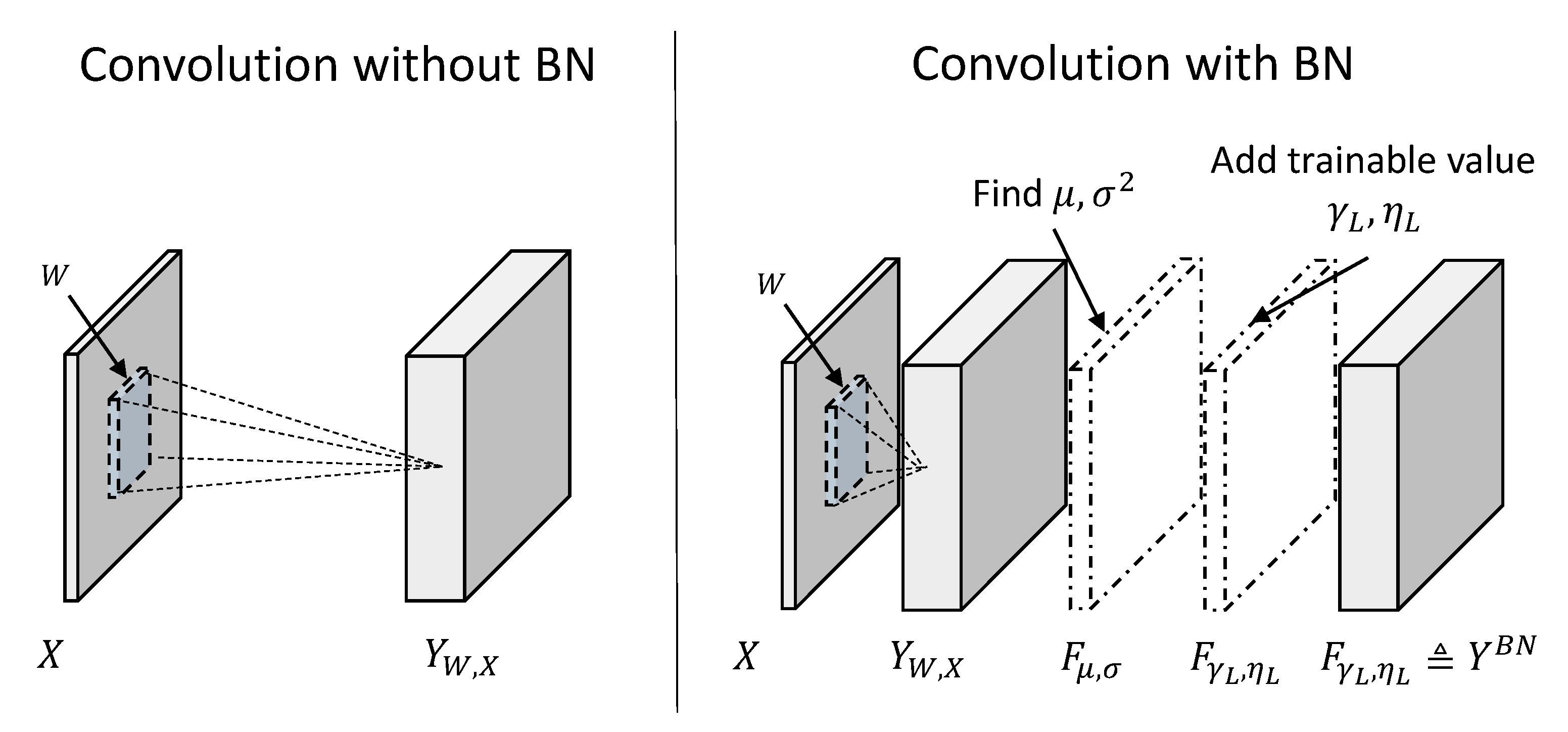 Deep Learning-Based Power Control Scheme for Perfect Fairness in Device-to-Device Communication ...