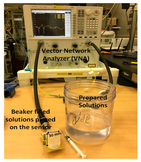 A New Approach to Determining Liquid Concentration Using Multiband ...