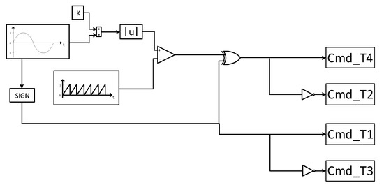 Single-Phase Current Source Inverter with Reduced Ground Leakage ...