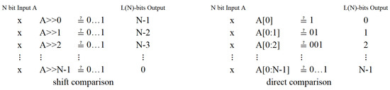 Posit Arithmetic Hardware Implementations with The Minimum Cost Divider ...