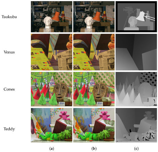 Objective Image Quality Measures for Disparity Maps Evaluation