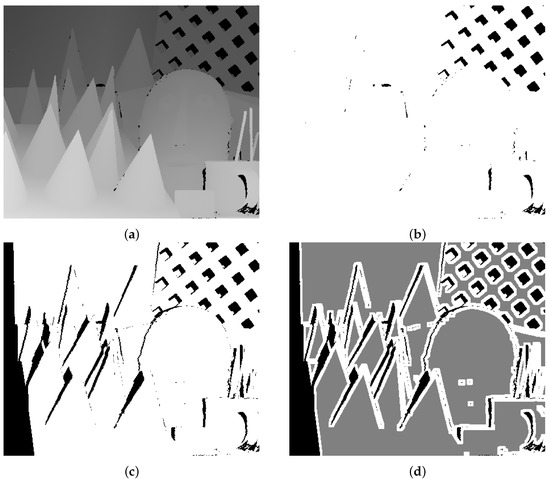 Objective Image Quality Measures for Disparity Maps Evaluation