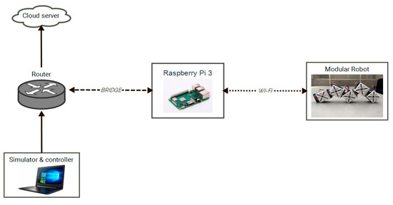 Electronics | Free Full-Text | Artificial Neural Network Controller for ...