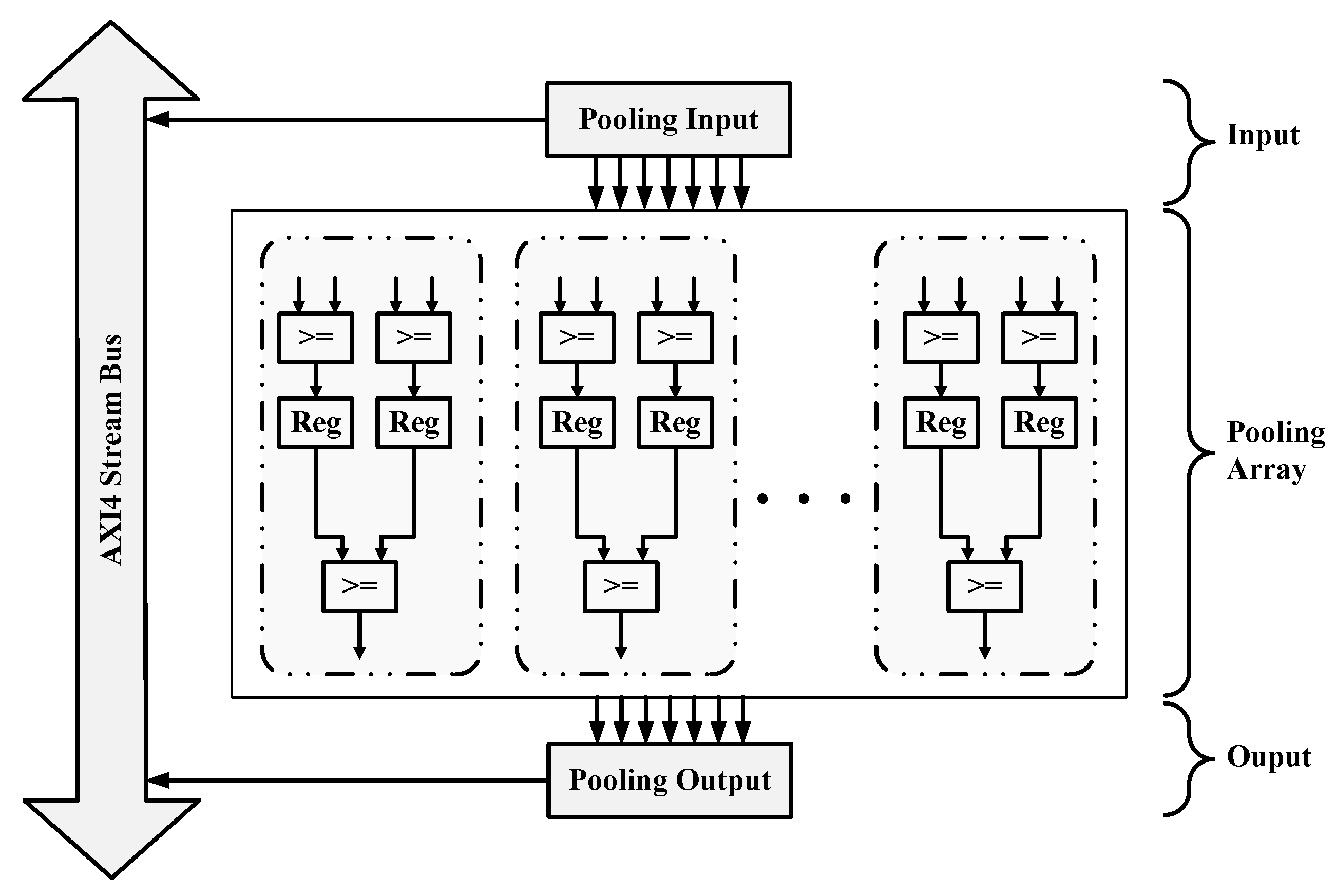 Electronics | Free Full-Text | FPGA Acceleration of CNNs-Based Malware ...