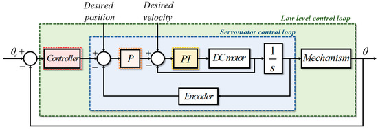 A Robust Double Active Control System Design for Disturbance ...