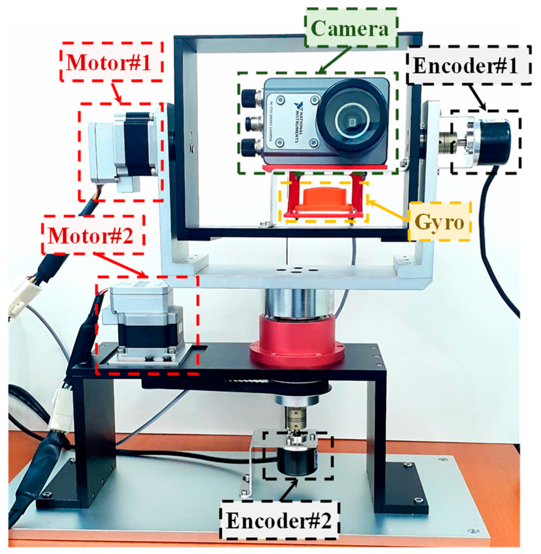 A Robust Double Active Control System Design for Disturbance Suppression of a Two-Axis Gimbal System