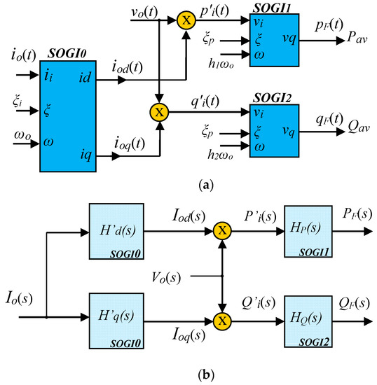 Electronics | Free Full-Text | HIL-Assessed Fast and Accurate Single-Phase Power Calculation ...