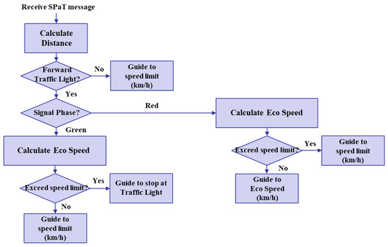 Integrating Driving Hardware-in-the-Loop Simulator with Large-Scale ...