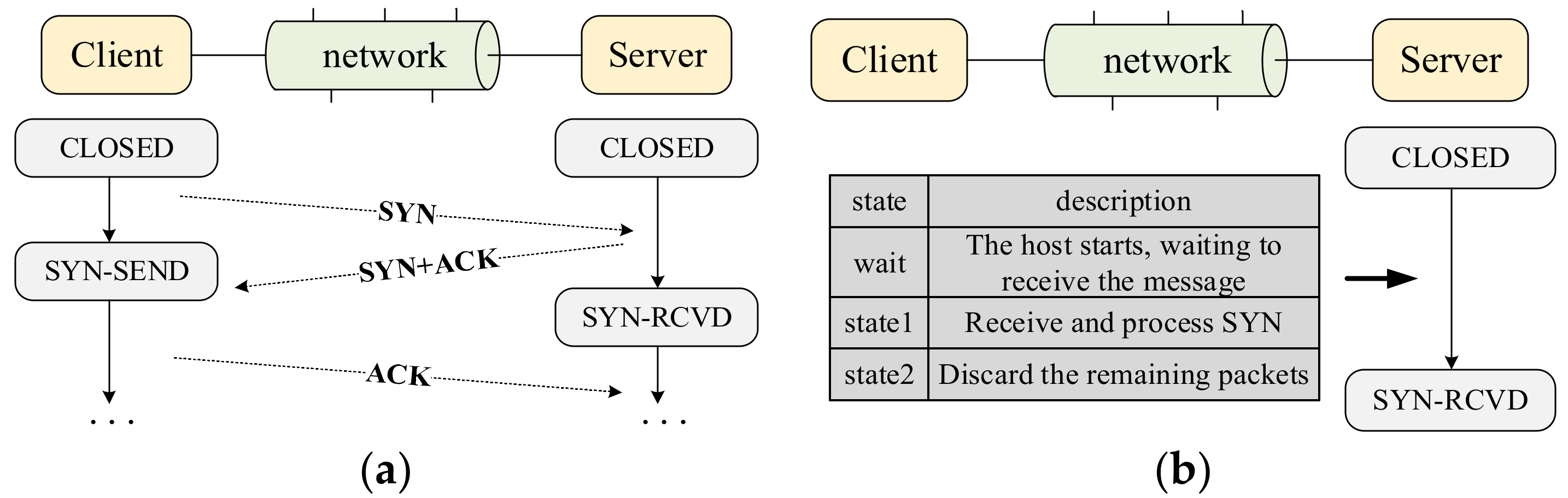DoubleDeck: Decoupling Complex Control Logic of Network Protocols to Facilitate Efficient ...