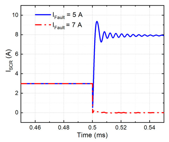 A New Method of Detecting and Interrupting High Impedance Faults by ...
