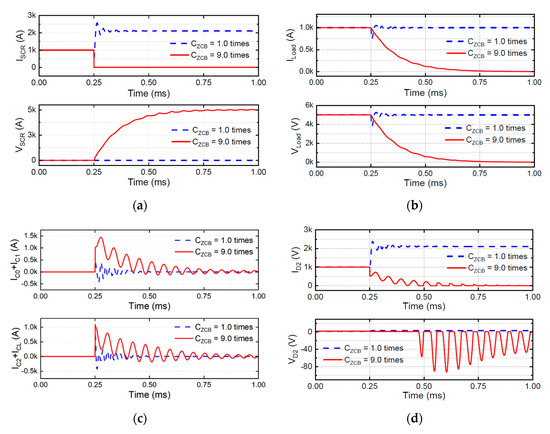 A New Method of Detecting and Interrupting High Impedance Faults by Specifying the Z-Source ...