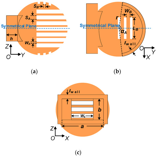 A Wideband Slotted Spherical Waveguide Antenna Based on Multi-Mode Concept