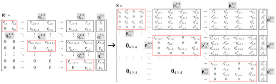 Design and VLSI Implementation of a Reduced-Complexity Sorted QR Decomposition for High-Speed ...
