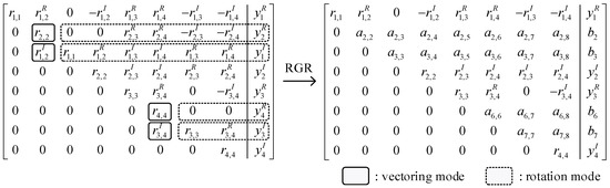 Design and VLSI Implementation of a Reduced-Complexity Sorted QR Decomposition for High-Speed ...