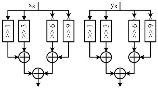 Design and VLSI Implementation of a Reduced-Complexity Sorted QR Decomposition for High-Speed ...